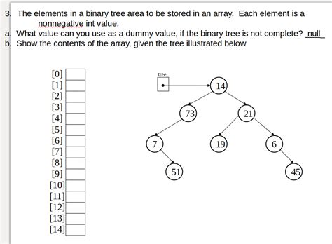 Solved 3 The Elements In A Binary Tree Area To Be Stored In