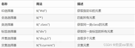 认识jquery及jquery选择器 jquery 选择器 innertext csdn博客