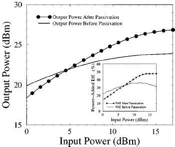 Output Power And Power Added Efficiency Inset As A Function Of Drive Download Scientific