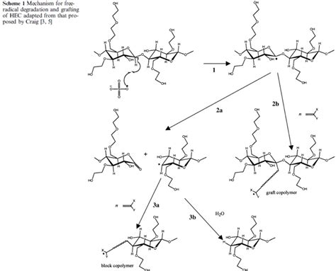 Role Of Polysaccharides As Stabilizergrafting Agent During Emulsion