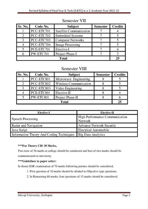 Final Tech E And Tc Syllabus Cbcs Pattern 2021 Converted 2