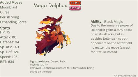 Delphox Mega Evolution Why Mega Evolve 69 Delphox Youtube
