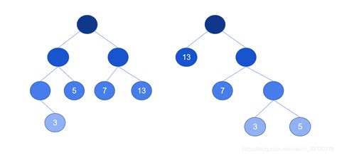 Python实现霍夫曼树huffman Python Csdn博客