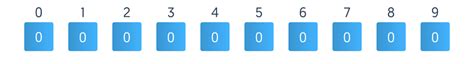Learn The Radix Sort Algorithm