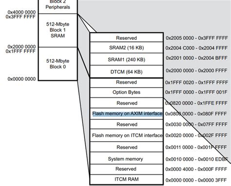 copying firmware from one stm32 to another one retrieving stm32
