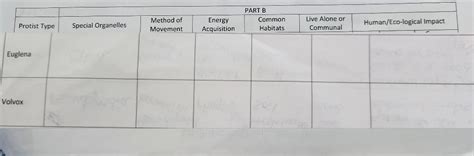 Solved Table[[ Part B ] [protist Type Special