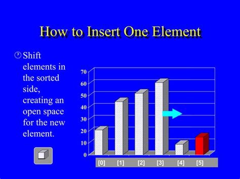 sorting of linked list data through python ppt
