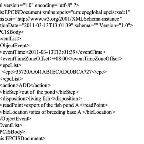 EPCIS Event Definition Download Table