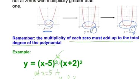 Polynomial Function Equation