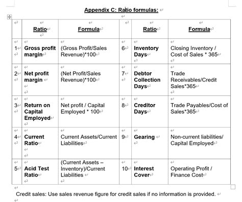 Efficiency Ratio Formula