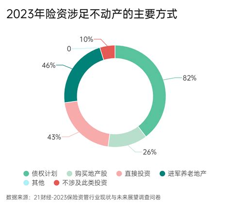 2023保险资管发展和展望报告：esg投资占比普遍抬升 21经济网