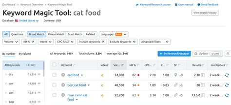 How To Use Semrush For Keyword Research
