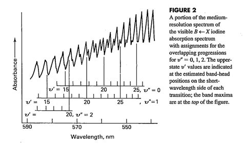 Solved How Can We Calculate Or Determine V From The Graph Chegg Com