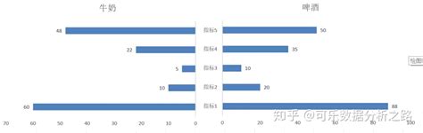Excel 区间人数柱状图excel可视化：13个变种图使用技巧我不是蟾蜍先生的博客 Csdn博客