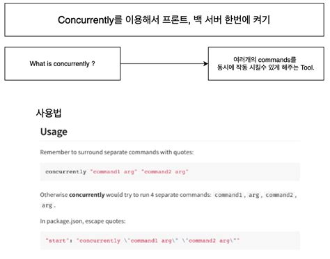 GitHub Junyong ReactJS