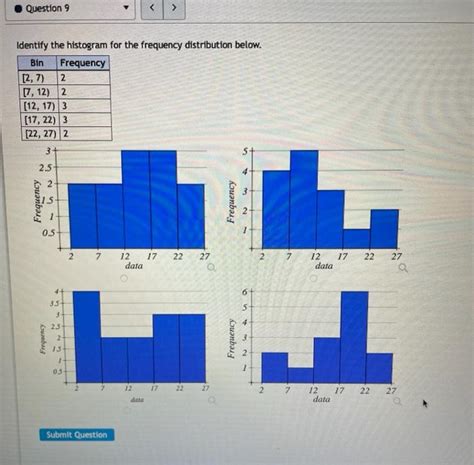 Solved The Five Number Summary Of A Dataset Was Found To Be Chegg