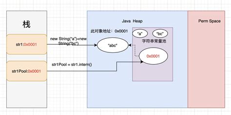 Nacos源码中为什么使用了String intern方法 程序新视界