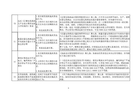 76项！轻微违法免罚《北京市市场监督管理轻微违法行为容错纠错清单》征求意见了！澎湃新闻 The Paper