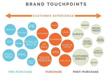 Marketing Matters Why Cx Is Important For Marketing