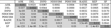 Table From Multi Labelled Classification Using Maximum Entropy Method Semantic Scholar