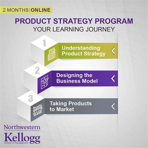 Product Strategy Program Kellogg Executive Education On Linkedin
