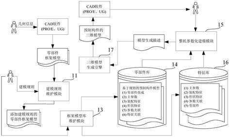 Three Dimensional Modeling System And Method For Prefabricated Parts Eureka Patsnap