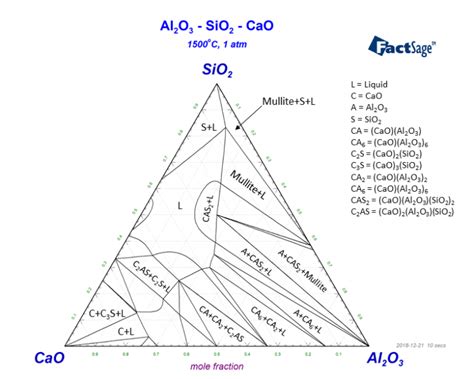 A Hands On Example For A Phase Diagram Module Calculation Gtt