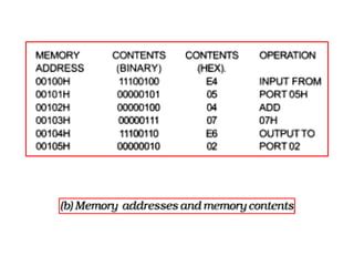 Computer Architecture Program Execution Pptx