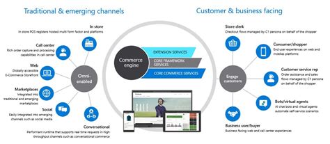Commerce Convergex Global