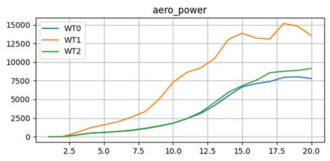 Wind Turbines — Dynamiks 00post1dev20gd665b61 Documentation