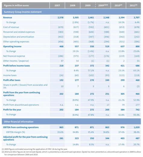 5 Multiple Choice Test Templates Word Excel Formats