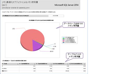 sql server 2014 実践シリーズ no 1 インメモリ oltp 機能の実践的な利用方法 html 版 sqlquality