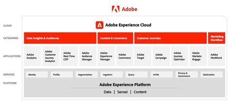Tech Mastery Deep Dives Into Aem Cloud Technologies Ai Innovations