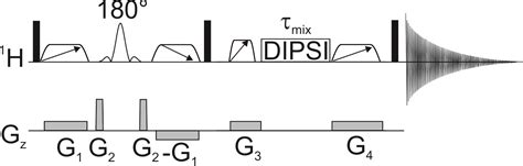 Gemstone Tocsy Manchester Nmr Methodology Group