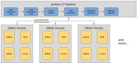 5 the distributed build server architecture download scientific diagram