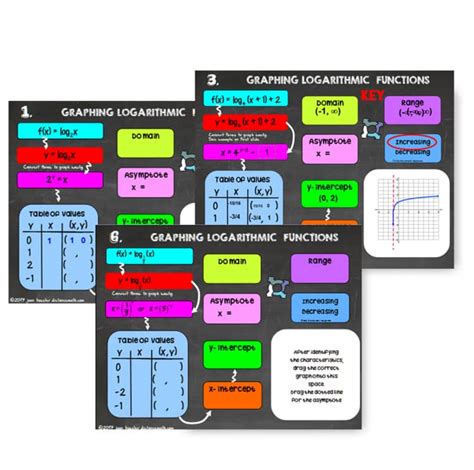 Logarithmic Functions Graphs Transformations Key Properties Digital Plus Print