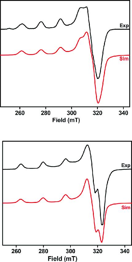 Epr Spectra Of The L 0 Cu Mononuclear Complex 2 In 2 3 1 M Hcl Glycerol
