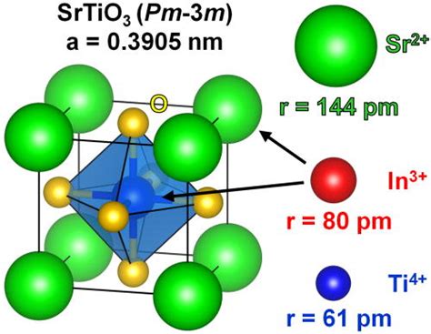 Direct Confirmation Of The Dopant Site In Indium Doped Srtio3