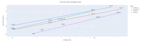 Large Scale Openclip L H And G Trained On Laion B Laion