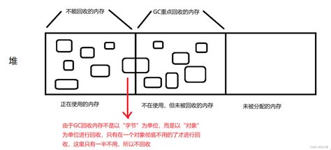 202392 关于 Jvm 垃圾回收机制(gc) 202392 关于 Jvm 垃圾回收机制(gc)