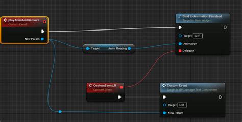 Blueprint Relevant Zerol Dev Notes