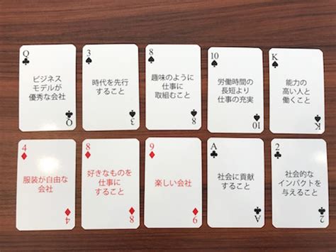 オンライン内定者懇親会で使える相互理解ゲーム ビジネスゲーム研修なら株式会社heart Quake