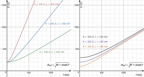 Rl Parallel Circuit Calculator