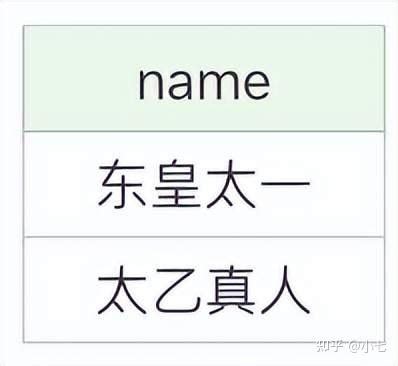 数据过滤SQL数据过滤都有哪些方法 知乎