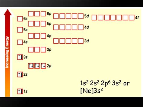 Electron Configuration Ppt Download