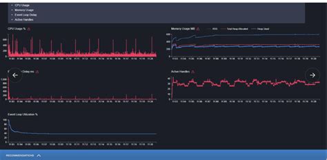 Bug Report Publish Github Pull Request Fails With HttpError You