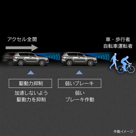 LEXUS LX先進技術安全装備