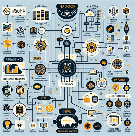 Big Data Technologies By Mr Hafeez
