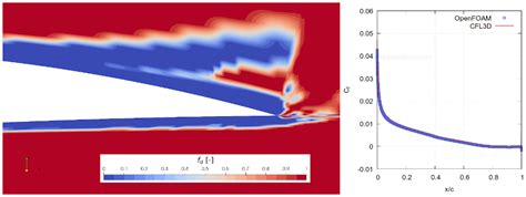 V New And Updated Solvers And Physics