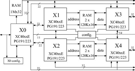 Reconfigurable Platform Architecture Download Scientific Diagram